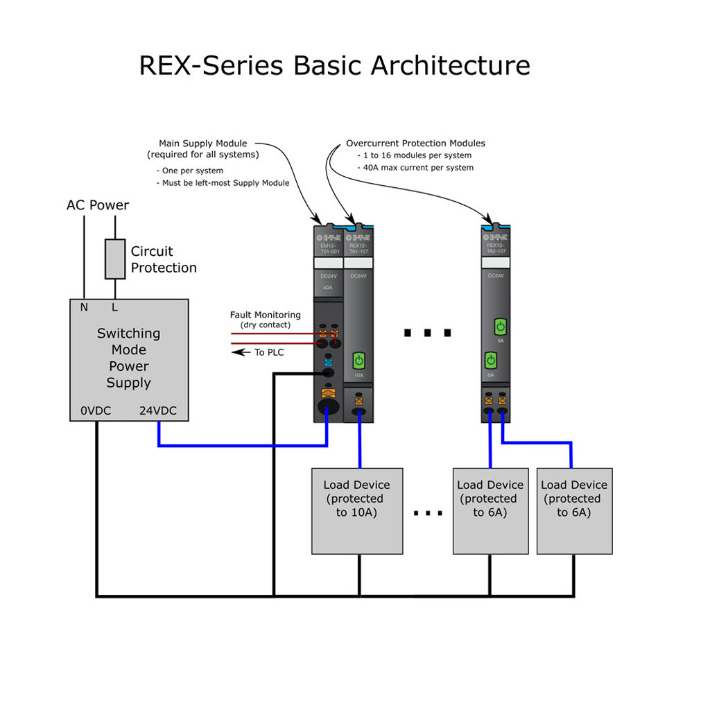 Modular Circuit Protector: overcurrent protection, 3A (PN# REX-TA2-24 ...