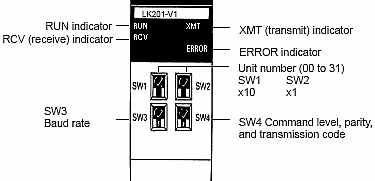 Omron Host Link Module Protocol Setup