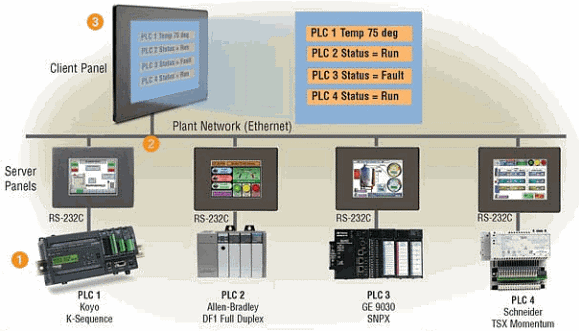 Connection Through Another Panel (Pass-Through)