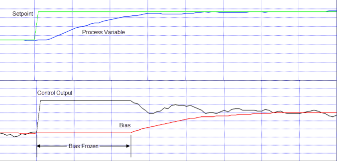 PID Control in CLICK