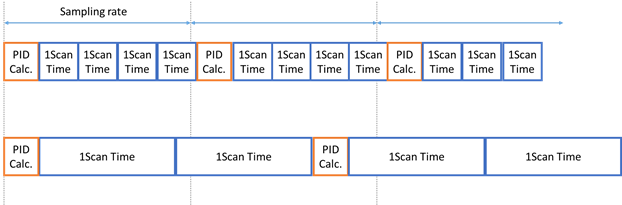 PID Control in CLICK