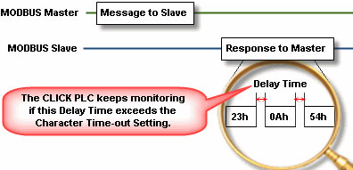 C2-DCM Com Port Setup Details