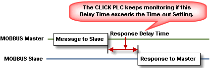 C2-DCM Com Port Setup Details