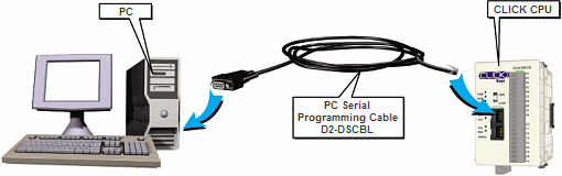 CLICK Programming Cables