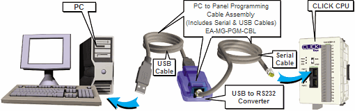 CLICK Programming Cables