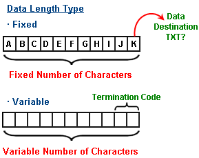 Receive Instruction: ASCII
