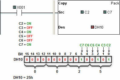 Copy Instruction: Pack Copy