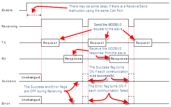 Receive Instruction: MODBUS RTU