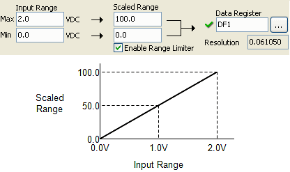 CPU Built-in I/O Setup: Input Tab (Analog CPU)