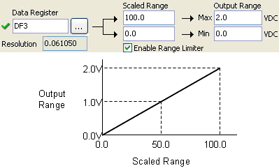 CPU Built-in I/O Setup: Output Tab (Analog CPU)