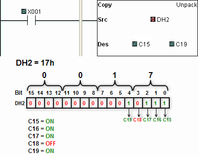 Copy Instruction: Unpack Copy