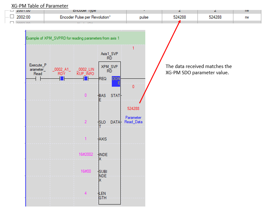 EtherCAT Servo Parameters with XPM_SVPRD and XPM_SVPWR