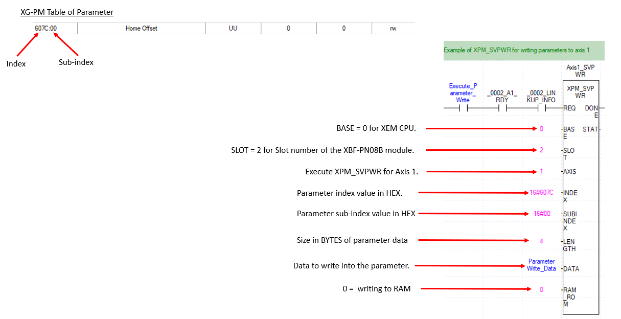 EtherCAT Servo Parameters with XPM_SVPRD and XPM_SVPWR