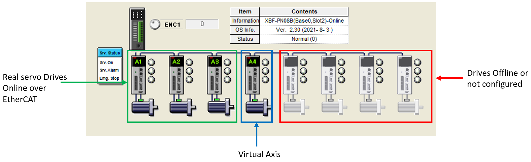 EtherCAT Setting up and Using a Virtual Axis